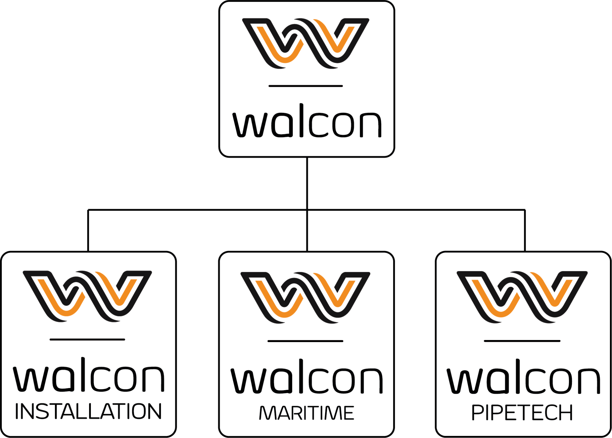 Walcon Installation og Walcon Industri fusjonerer - Walcon AS